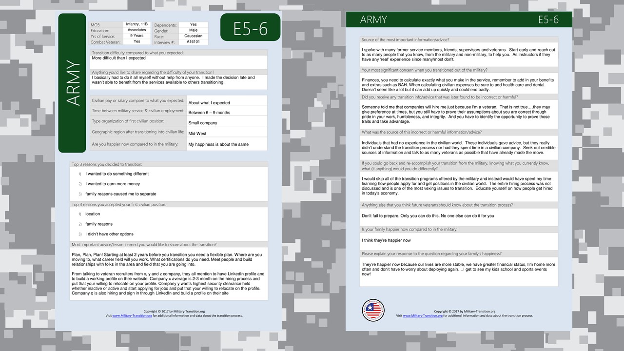 Military to Civilian Graphics