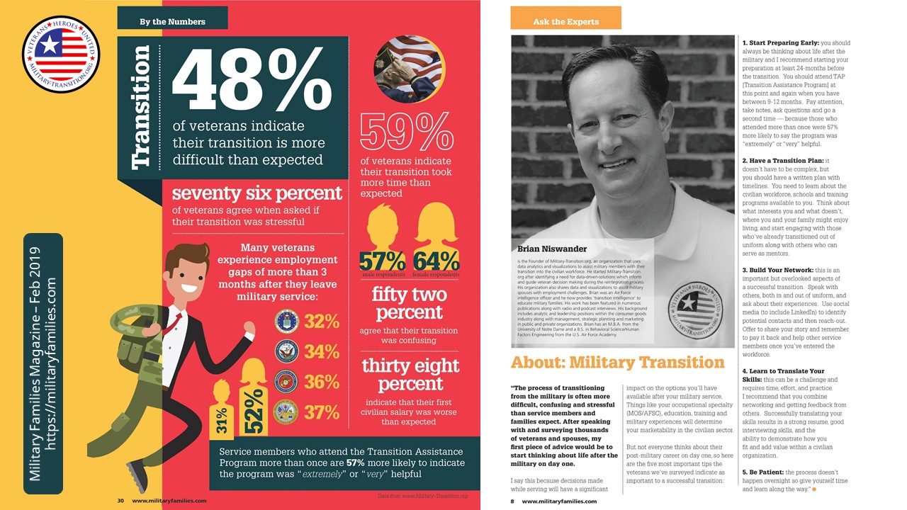 Military to Civilian Transition | Military Transition Assistance Graphics