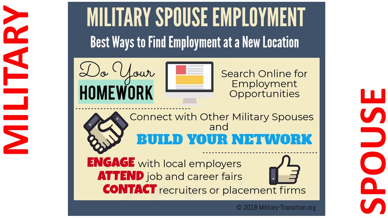 Military to Civilian Transition | Military Transition Assistance Graphics