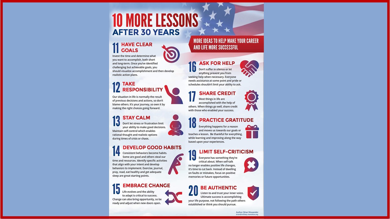 Military to Civilian Transition | Military Transition Assistance Graphics